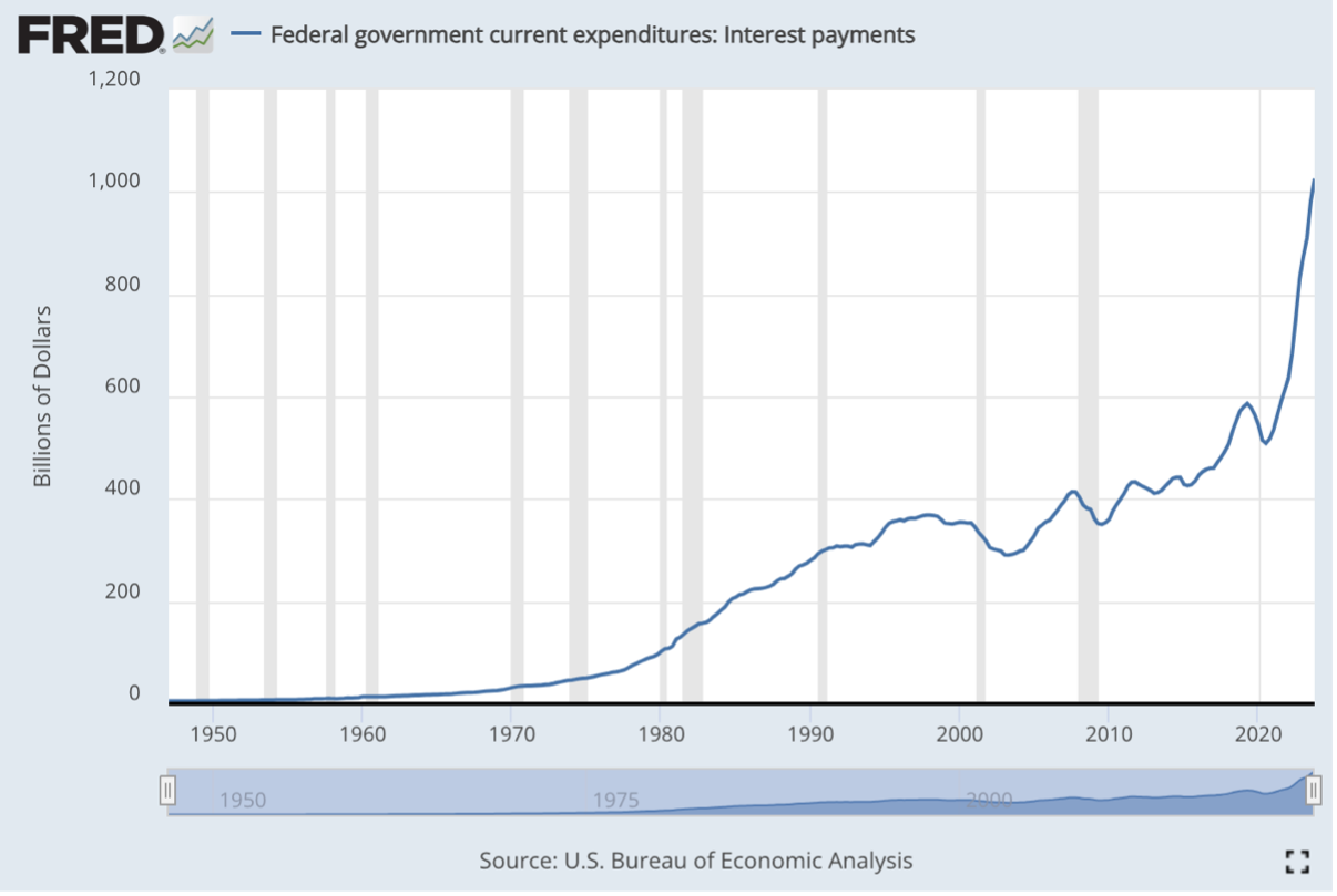 Historic Head Fakes: A Brief History of Deceptive Data